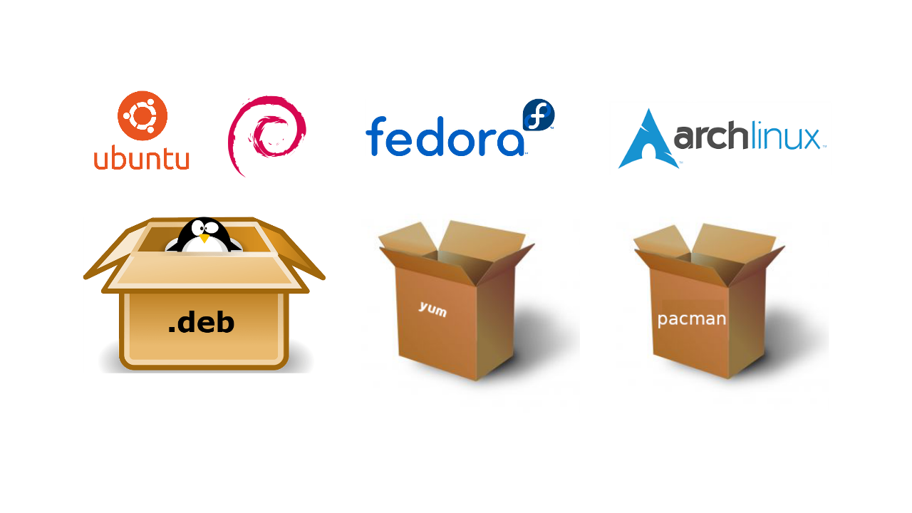 Linux Package Management - Certfirst