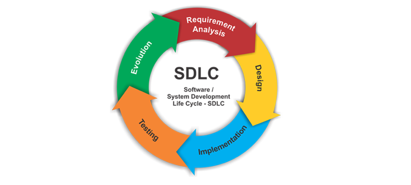 Software Development Lifecycle (SDLC) - Certfirst